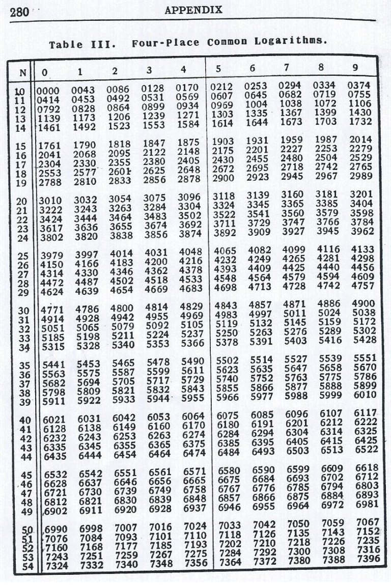 Square roots and logarithms without a calculator (Part 3) – Mean Green Math