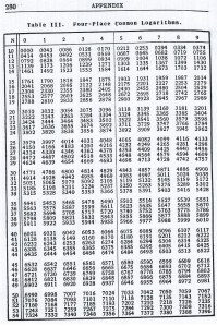 Square roots and logarithms without a calculator (Part 3) – Mean Green Math