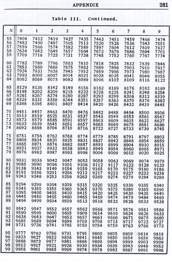 Square roots and logarithms without a calculator (Part 3) – Mean Green Math