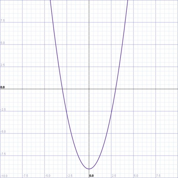 Engaging students: the difference of two squares – Mean Green Math