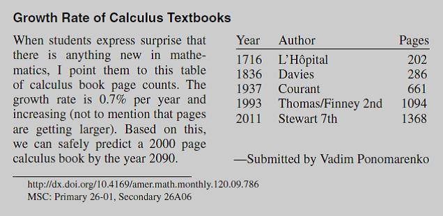 Growth Rate of Calculus Textbooks – Mean Green Math