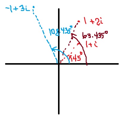 Calculators and complex numbers (Part 3) – Mean Green Math
