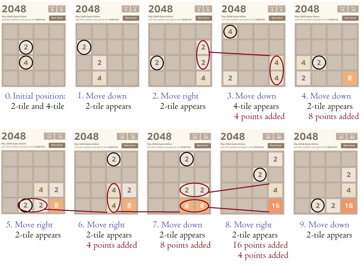2048 and algebra (Part 4) – Mean Green Math