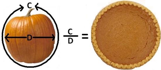 Happy Thanksgiving! – Mean Green Math