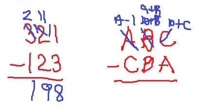 My Mathematical Magic Show: Part 2c – Mean Green Math
