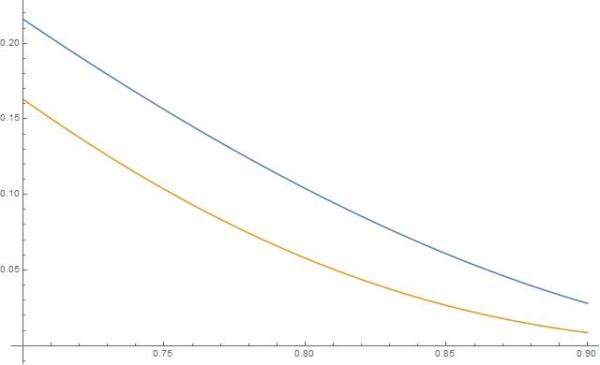 Tennis and best 2-out-of-3 vs. best 3-out-of-5 – Mean Green Math