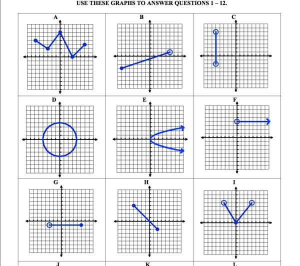 Engaging students: Finding the domain and range of a function – Mean ...
