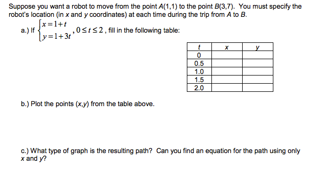 Engaging students: Graphing parametric equations – Mean Green Math