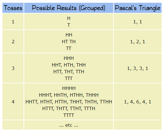 Pascal’s triangle – Mean Green Math