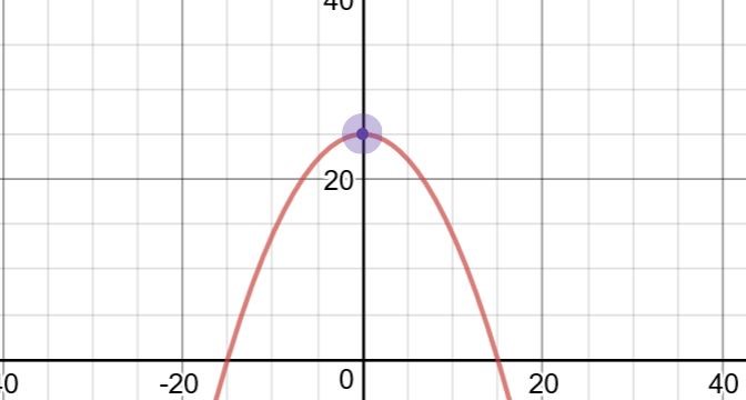 Engaging students: Finding the focus and directrix of a parabola – Mean ...