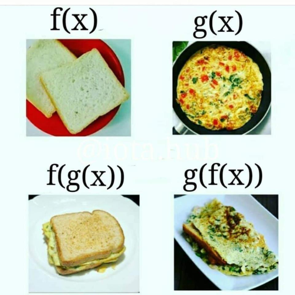 Composition of Functions, Visually – Mean Green Math