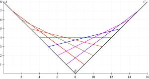 Parabolas from String Art (Part 1) – Mean Green Math