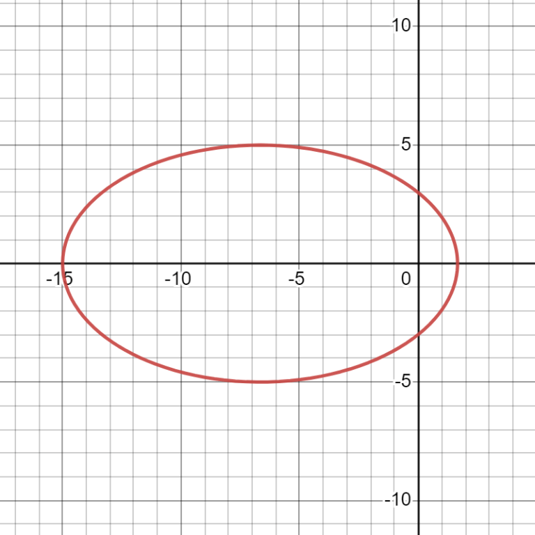 Confirming Einstein’s Theory of General Relativity With Calculus, Part ...